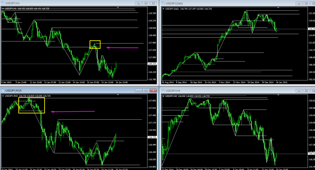 [LogicalFX通信]重要！日足や4H足のサポレジが遠いパターン | ライントレーダー派のための[LogicalFX通信]