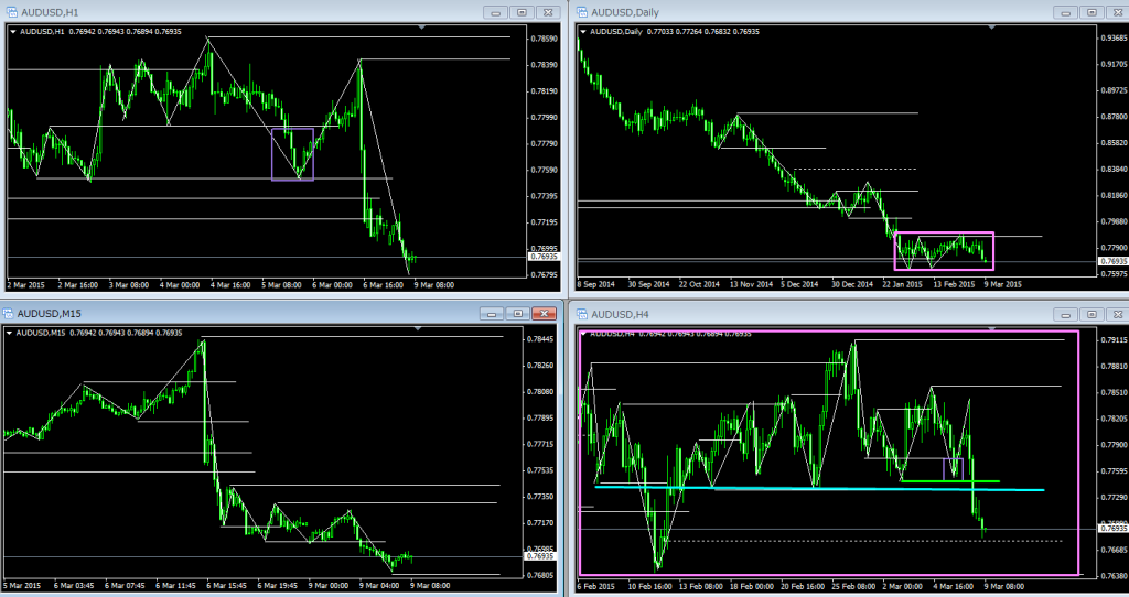 [LogicalFX通信]日足レンジ内の4時間足ワイドレンジ内のトレードとは？ | ライントレーダー派のための[LogicalFX通信]