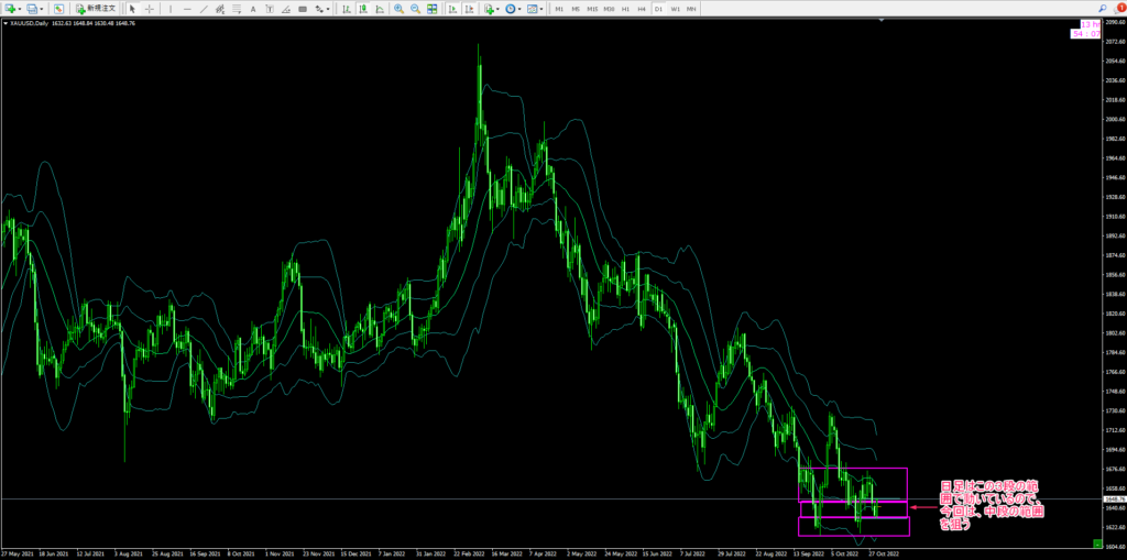 波は玉から玉へ動く！まさに王道！ | ライントレーダー派のための[LogicalFX通信]