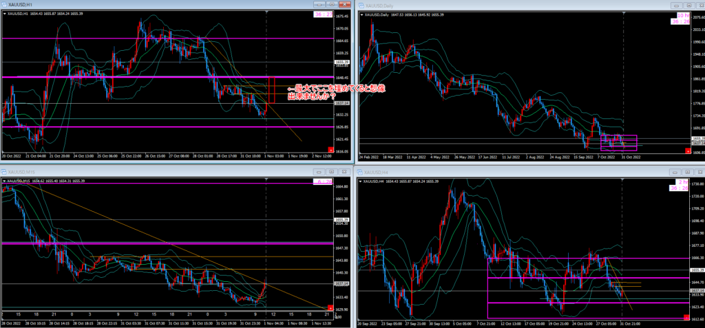 波は玉から玉へ動く！まさに王道！ | ライントレーダー派のための[LogicalFX通信]