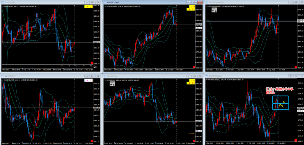 [LogicalFX通信]トレードって、原理原則の組み合わせなので面白い！ | ライントレーダー派のための[LogicalFX通信]