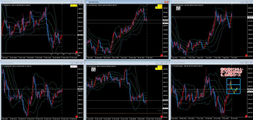 [LogicalFX通信]トレードって、原理原則の組み合わせなので面白い！ | ライントレーダー派のための[LogicalFX通信]
