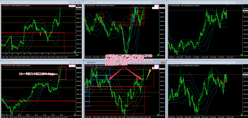 [LogicalFX通信]色々な事をやり過ぎて却って負けてませんか？ | ライントレーダー派のための[LogicalFX通信]