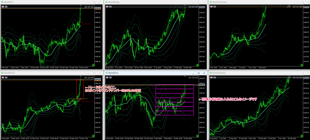 【完全解説】GOLD3000ドル到達！トレンド転換で爆益チャンス到来！ | ライントレーダー派のための[LogicalFX通信]