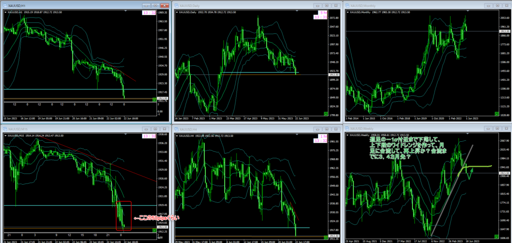 4Hヨコヨコ環境時は次の4H確定時を意識しよう！ | ライントレーダー派のための[LogicalFX通信]